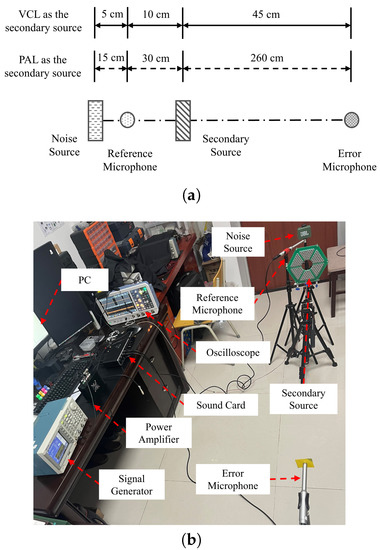 Directional Suppression of Monotone Noises with A Parametric Array ...