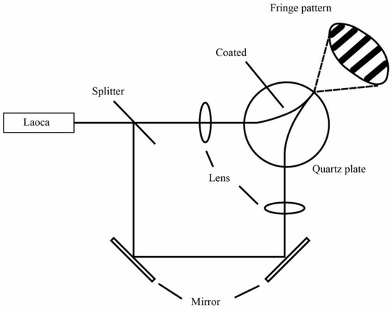 Applied Sciences | Free Full-Text | A Review of Hydrogen Sensors for ...