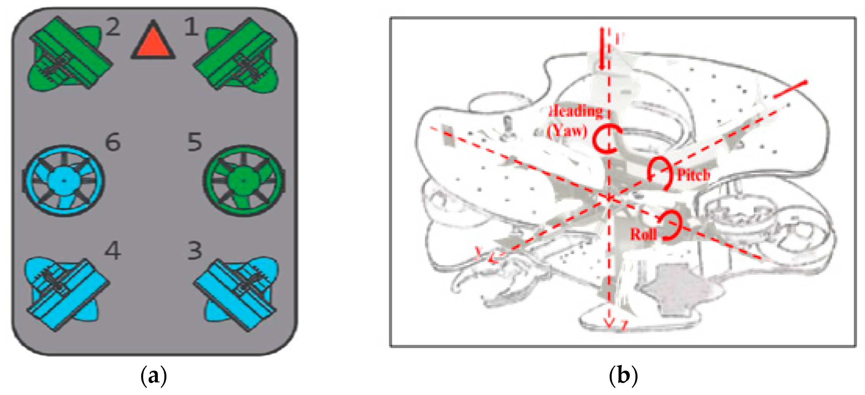 Design and Implementation of a Six-Degrees-of-Freedom Underwater ...