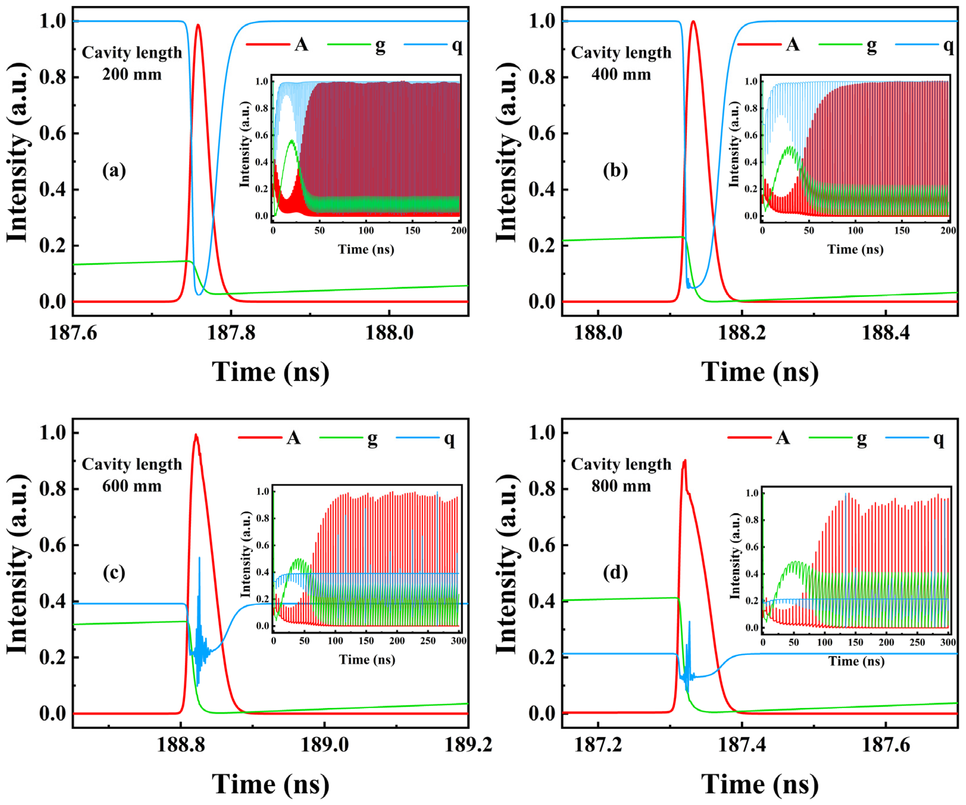 Self−Mode−Locked 2−μm GaSb−Based Optically Pumped Semiconductor Disk Laser