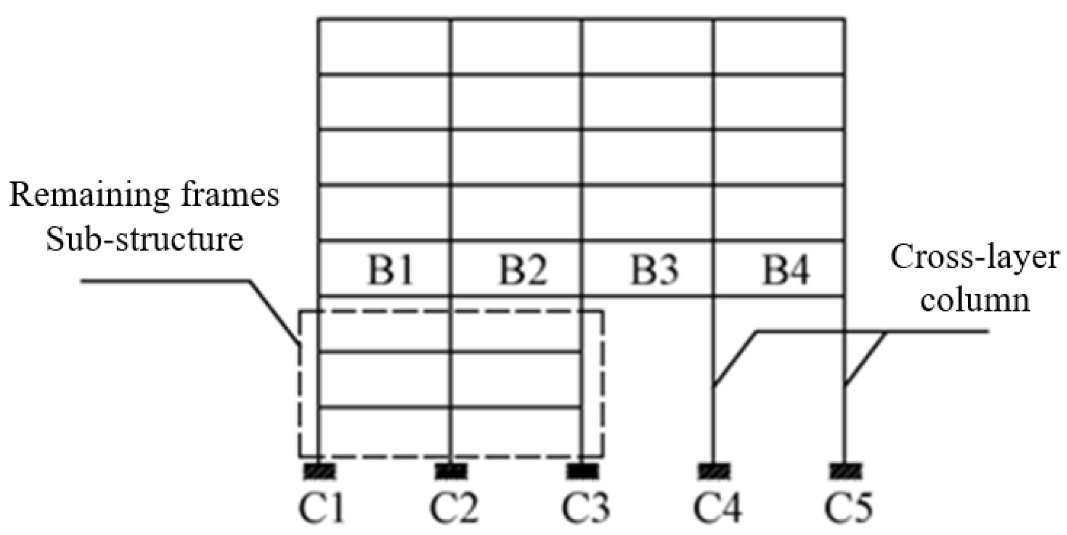 Study of Effective Length Factor of Frame–Core Wall Structure with ...