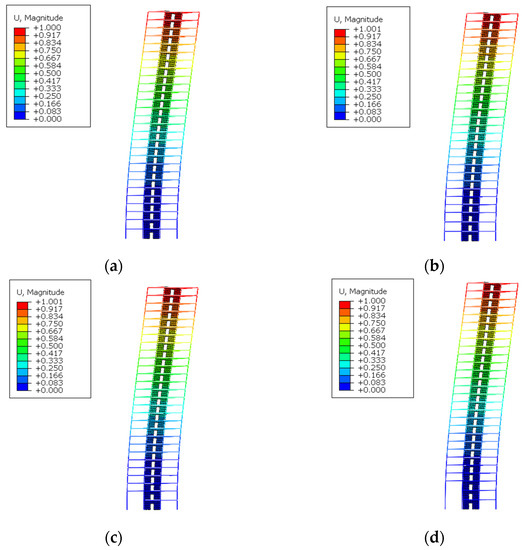 Applied Sciences | Free Full-Text | Study of Effective Length Factor of ...
