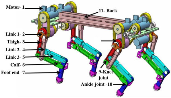 Modeling of Walking-Gait Parameters and Walking Strategy for Quadruped Robots