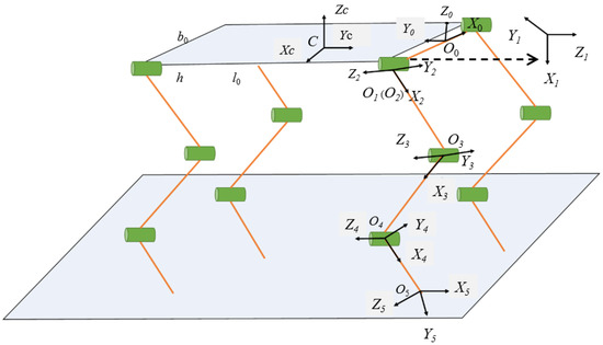 Modeling of Walking-Gait Parameters and Walking Strategy for Quadruped ...