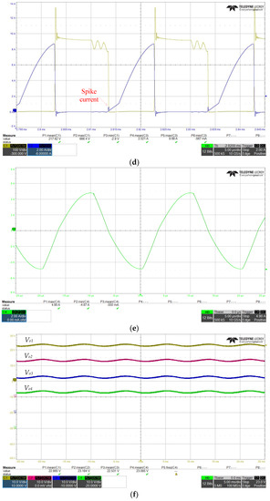 A High Power Factor LED Driver with Intrinsic Current Balancing Capability