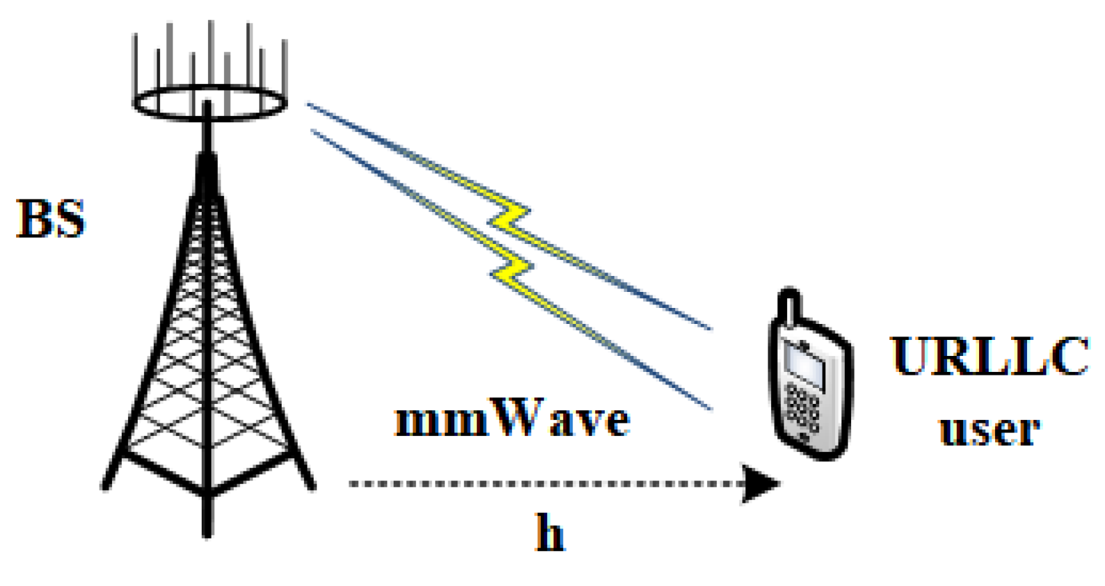 Hybrid Precoding Design for Subarray-Structure-Enabled mmWave URLLC System