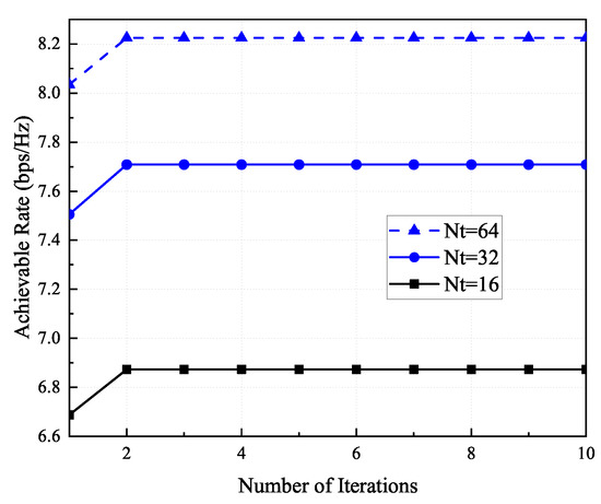 Hybrid Precoding Design for Subarray-Structure-Enabled mmWave URLLC System