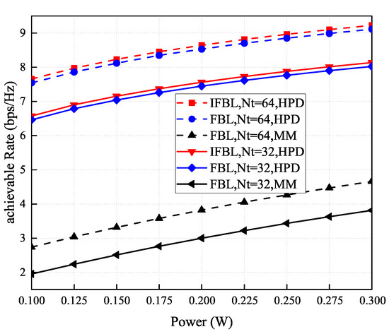 Hybrid Precoding Design for Subarray-Structure-Enabled mmWave URLLC System