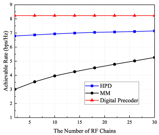 Hybrid Precoding Design for Subarray-Structure-Enabled mmWave URLLC System