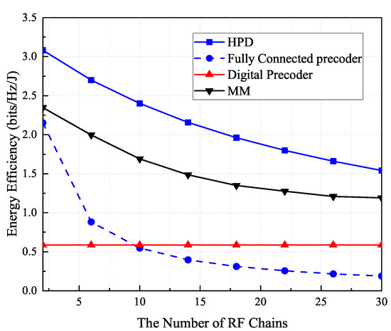 Hybrid Precoding Design for Subarray-Structure-Enabled mmWave URLLC System
