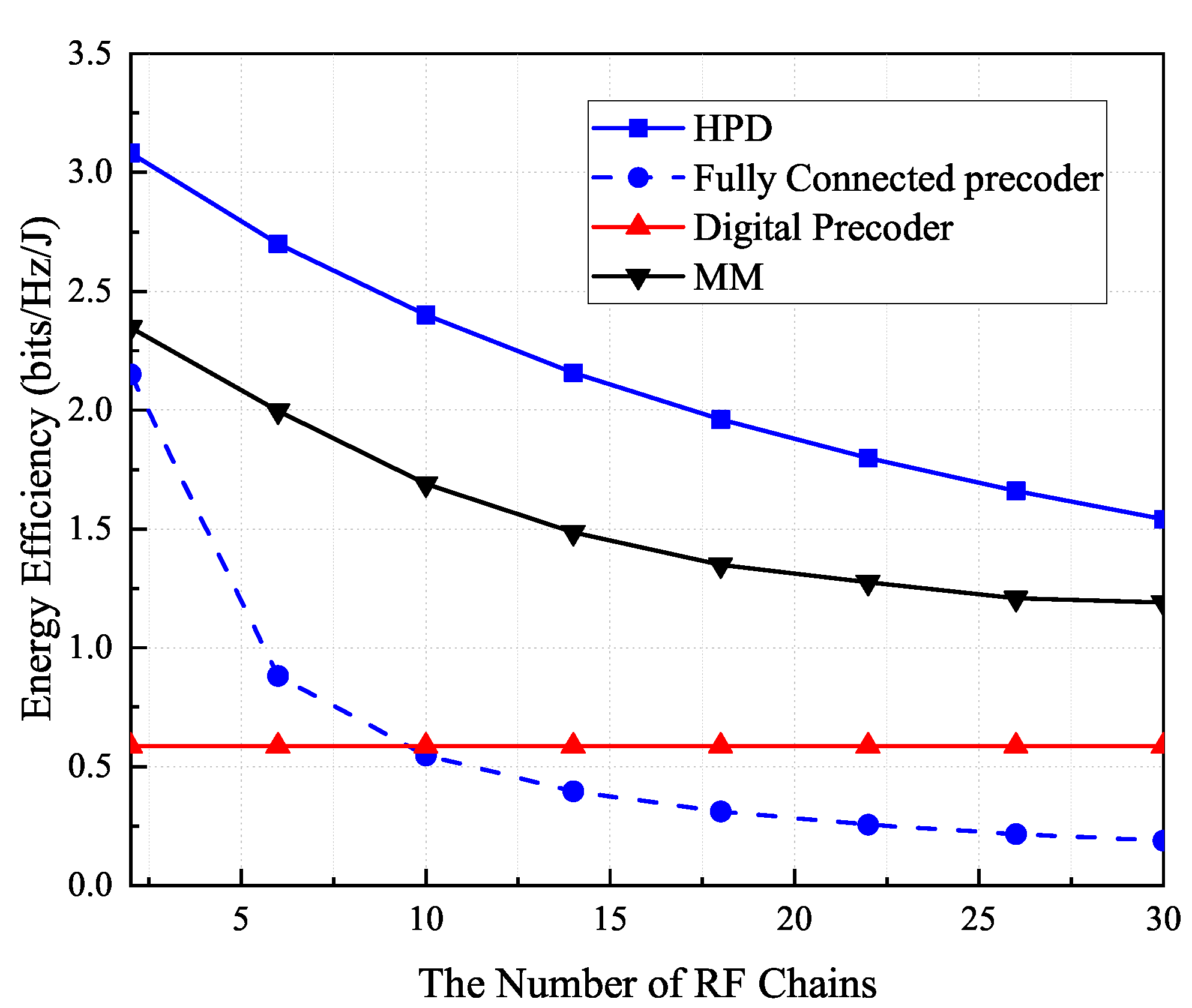 Hybrid Precoding Design for Subarray-Structure-Enabled mmWave URLLC System