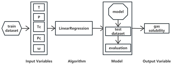 Applied Sciences | Free Full-Text | Intelligent Prediction of Nitrous ...