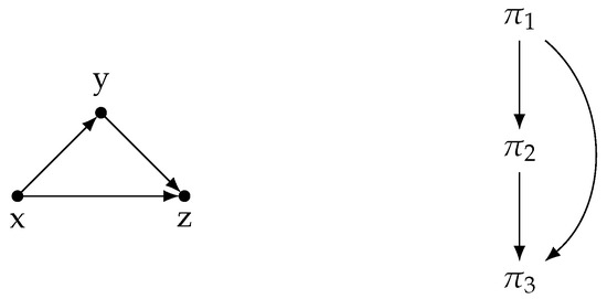 From Discourse Relations to Network Edges: A Network Theory Approach to ...