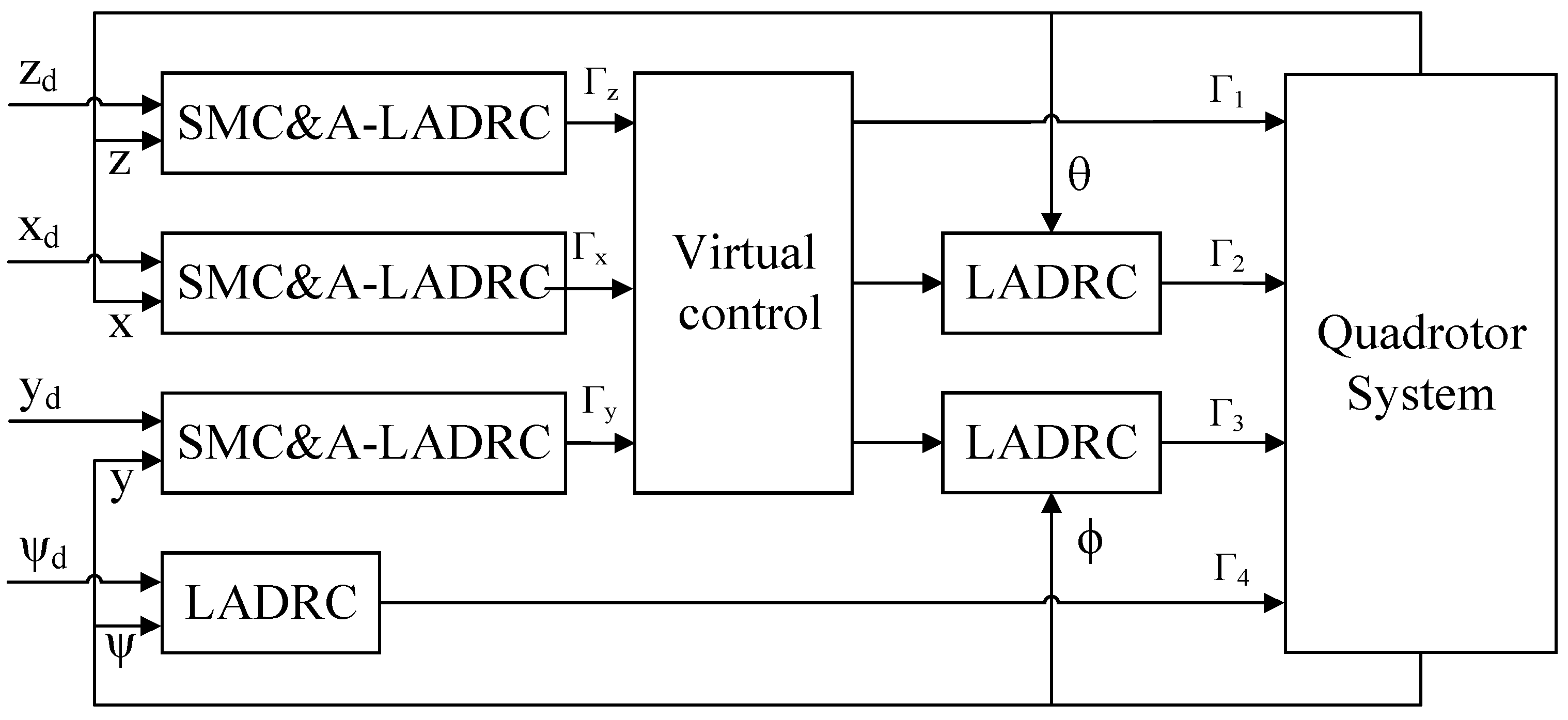 Quadrotor Cascade Control System Design Based on Linear Active Disturbance Rejection Control