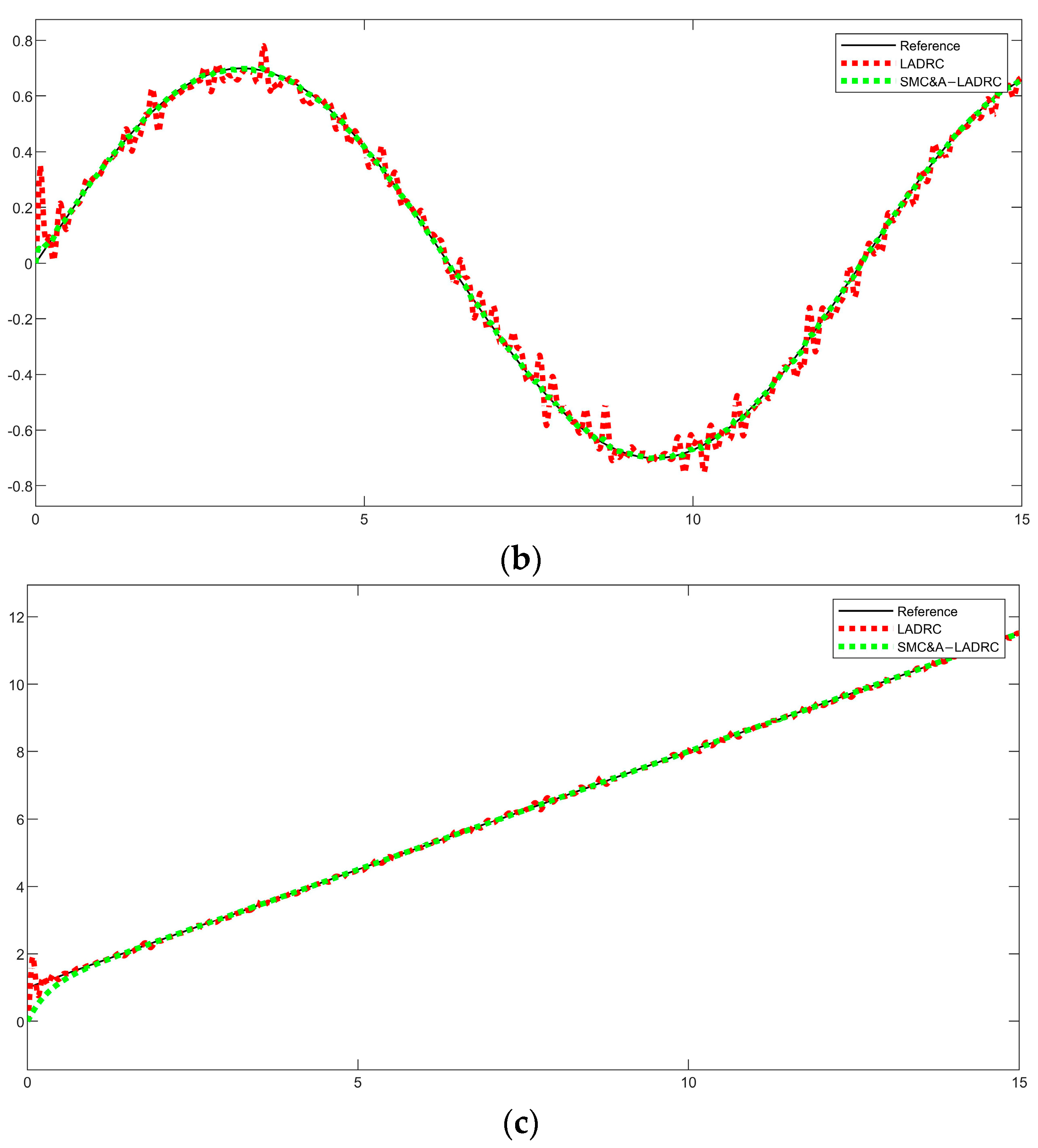 Quadrotor Cascade Control System Design Based On Linear Active Disturbance Rejection Control