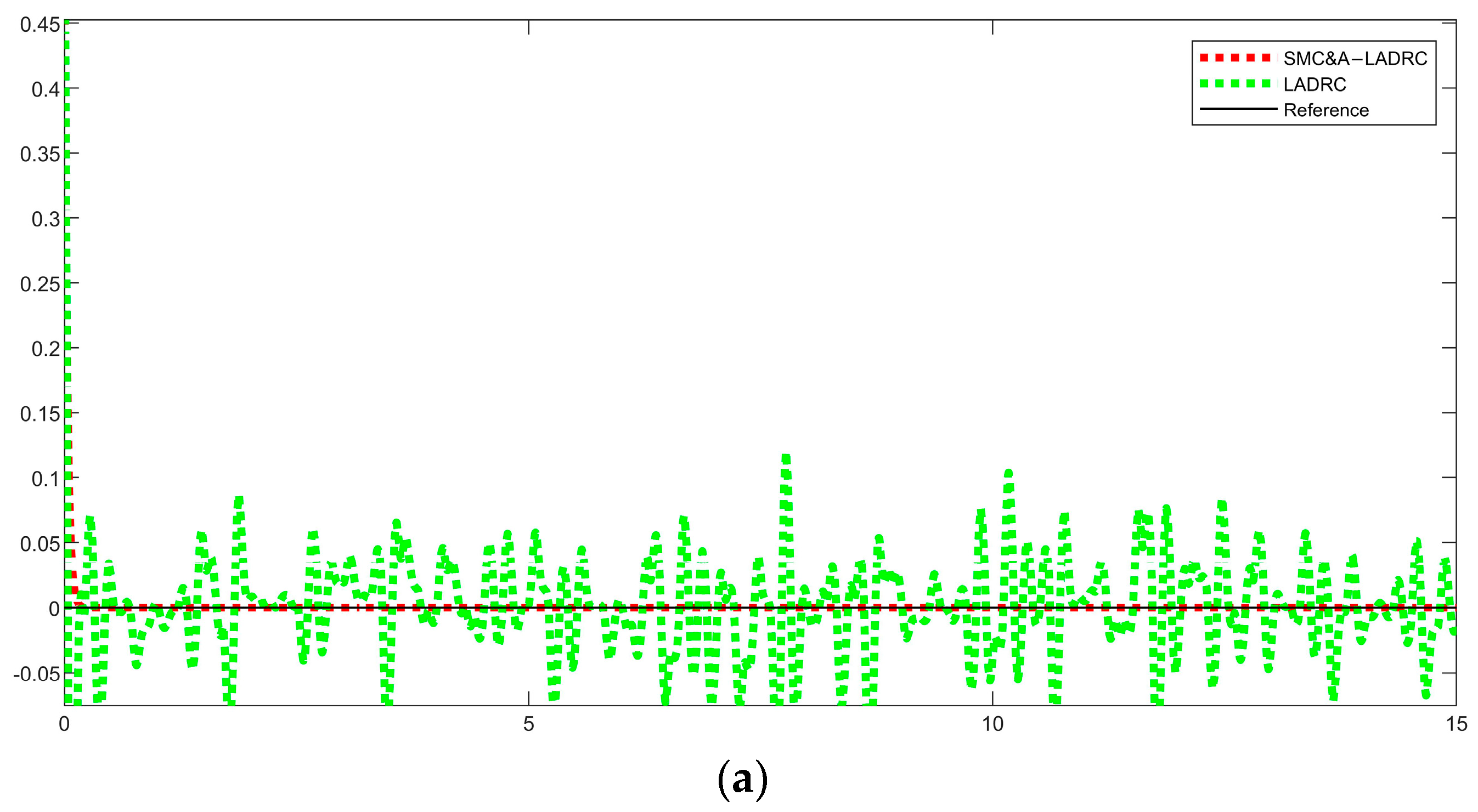 Quadrotor Cascade Control System Design Based On Linear Active Disturbance Rejection Control