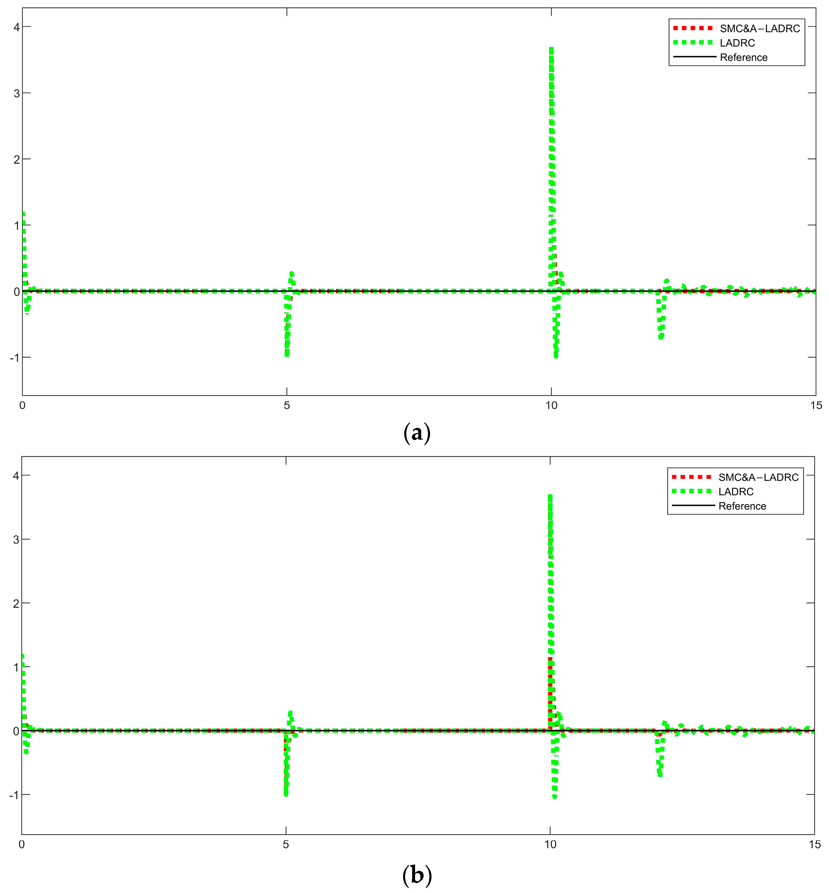 Applied Sciences | Free Full-Text | Quadrotor Cascade Control System ...