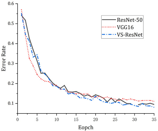 Applied Sciences | Free Full-Text | Faster RCNN Target Detection Algorithm Integrating CBAM and FPN