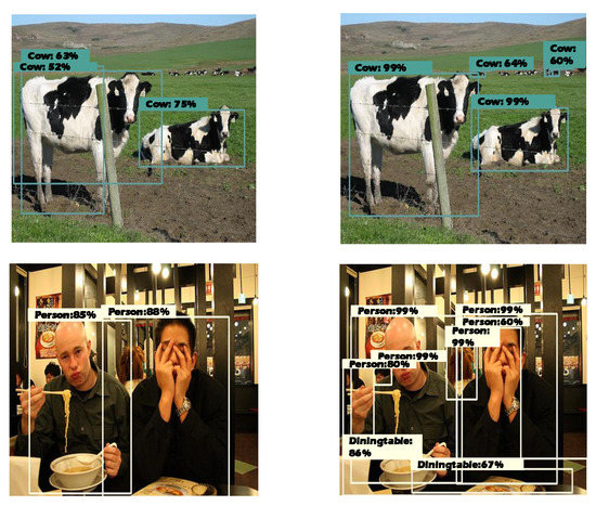 Faster RCNN Target Detection Algorithm Integrating CBAM and FPN