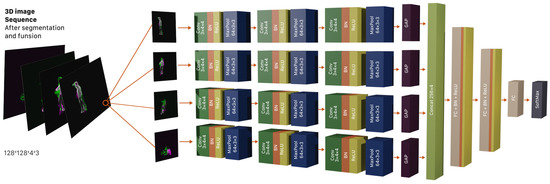 Applied Sciences | Free Full-Text | A Robust and Automated Vision-Based Human Fall Detection ...