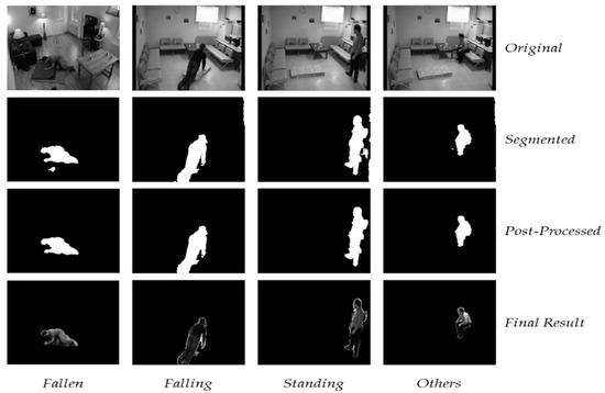 Applied Sciences | Free Full-Text | A Robust and Automated Vision-Based Human Fall Detection ...
