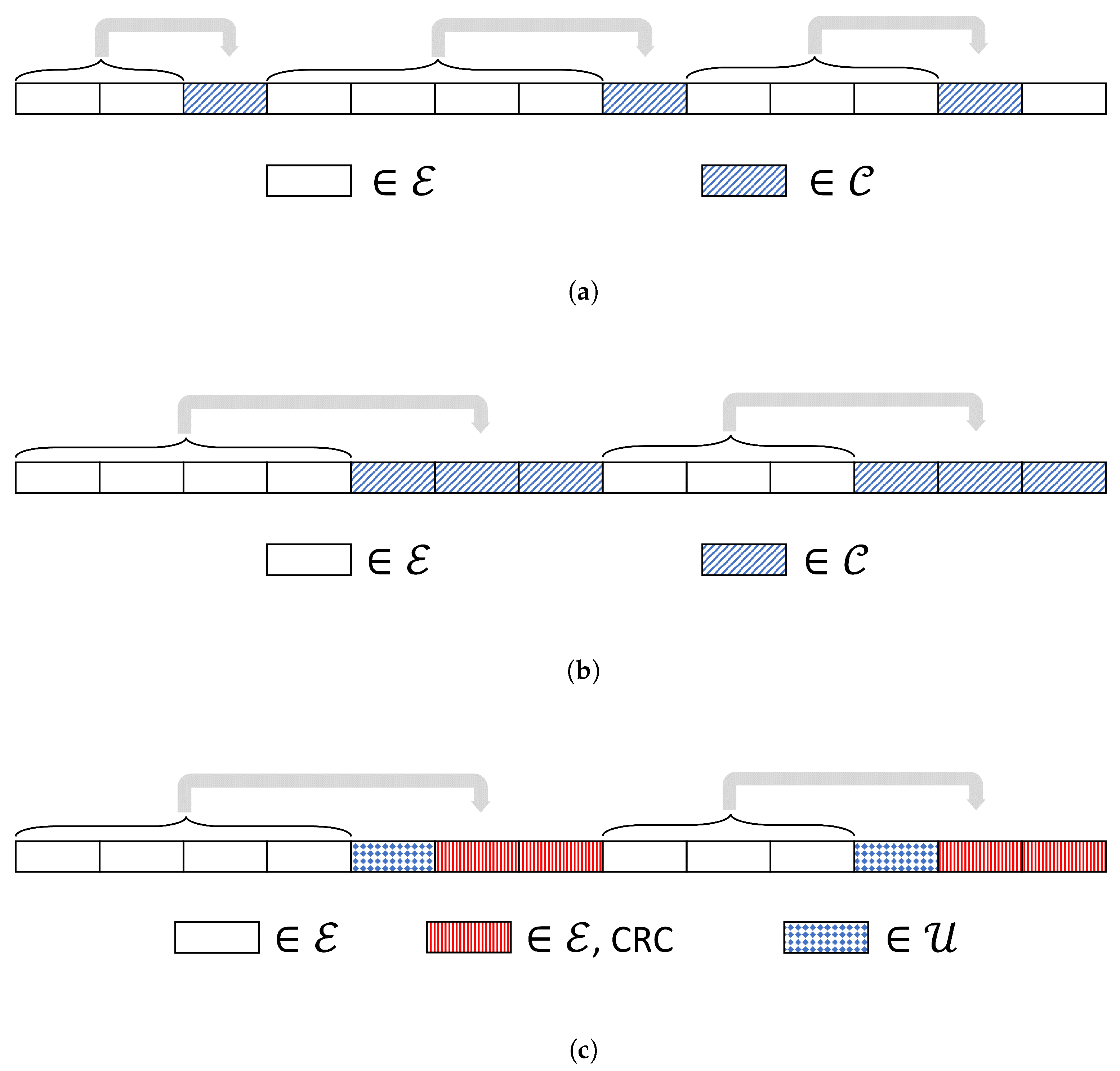Escaping Printable Encoded Streams to Embed Out-of-Band Data