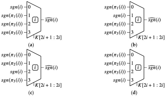 An Efficient Algorithm and Architecture for the VLSI Implementation of Integer DCT That Allows ...