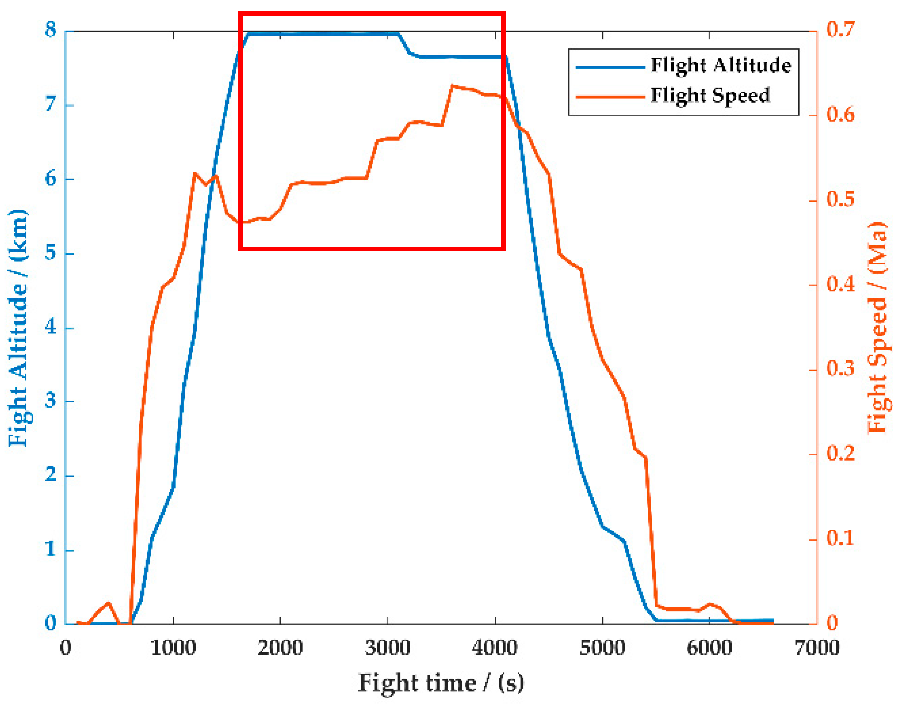 On-Board Parameter Optimization for Space-Based Infrared Air Vehicle ...