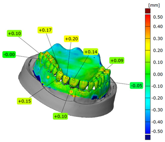 Multiscale Evaluation of Jaw Geometry Reproduction Obtained Via the Use ...