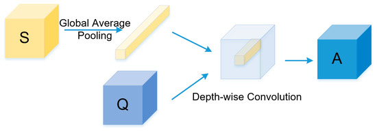 Applied Sciences | Free Full-Text | DMA-Net: Decoupled Multi-Scale ...