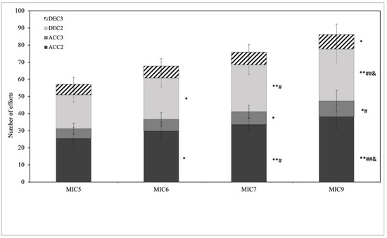 Application of a Structured Training Plan on Different-Length ...