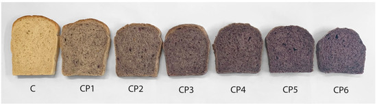 Wheat Bread Enriched with Black Chokeberry (Aronia melanocarpa L ...