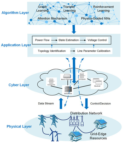Applied Sciences | Free Full-Text | Artificial Intelligence ...
