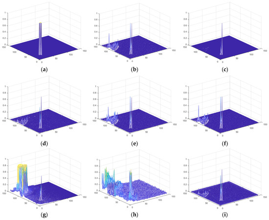 Hyperspectral Anomaly Detection Based on Multi-Feature Joint Trilateral ...