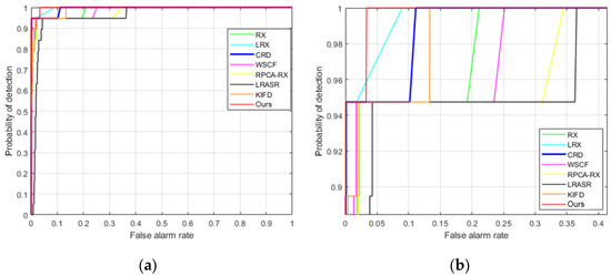 Hyperspectral Anomaly Detection Based on Multi-Feature Joint Trilateral ...