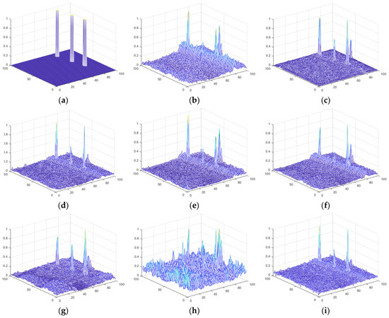 Hyperspectral Anomaly Detection Based on Multi-Feature Joint Trilateral ...