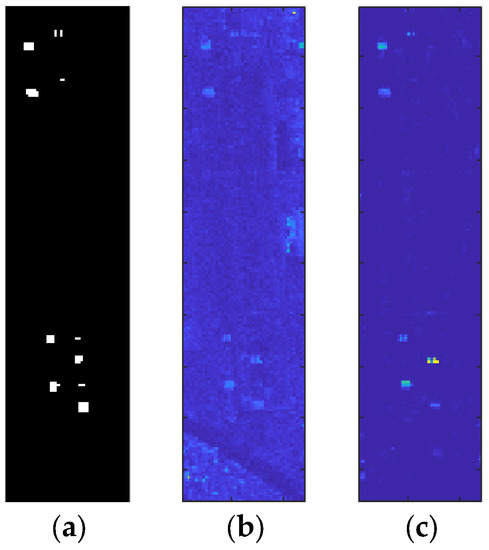 Hyperspectral Anomaly Detection Based on Multi-Feature Joint Trilateral ...