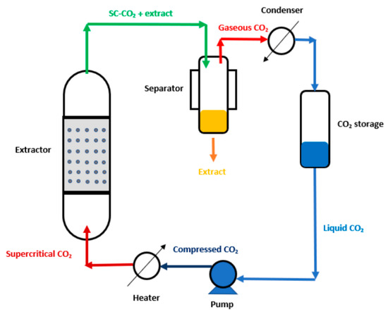 Comparison Of Single Control Loop Performance Monitoring Methods