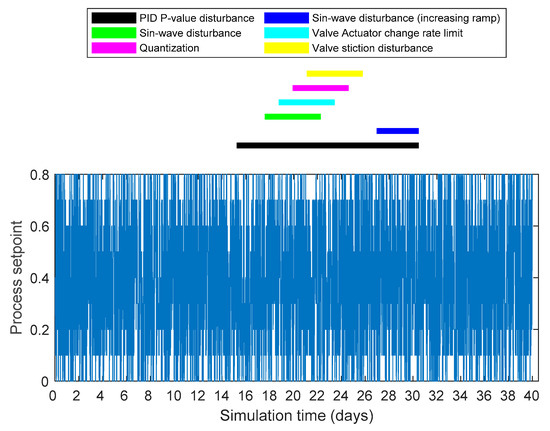 Comparison of Single Control Loop Performance Monitoring Methods