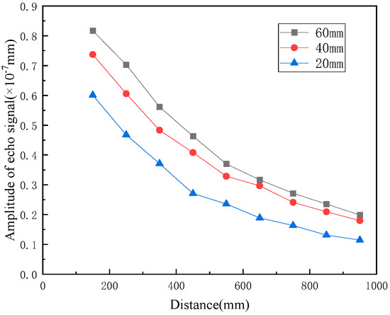 Electromagnetic Ultrasonic Shear-Horizontal Wave to Detect Corrosion ...