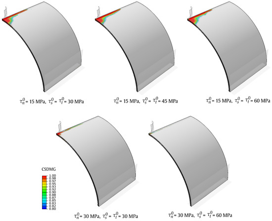 Applied Sciences | Free Full-Text | Effect of Cohesive Properties on ...