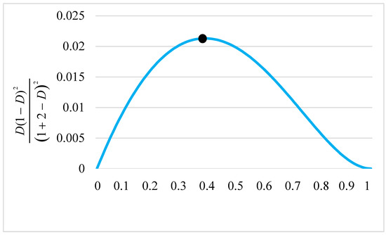 An Adaptive Maximum Power Point Tracker for Photovoltaic Arrays Using an Improved Soft Computing ...