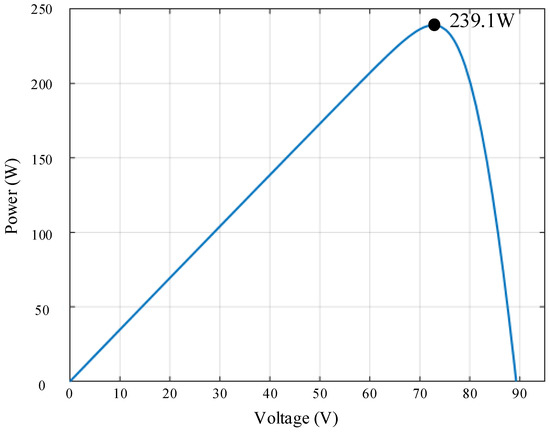 An Adaptive Maximum Power Point Tracker for Photovoltaic Arrays Using an Improved Soft Computing ...