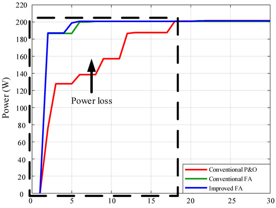 An Adaptive Maximum Power Point Tracker for Photovoltaic Arrays Using ...