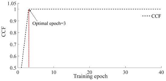 Estimation of the Ultimate Strength of FRP Strips-to-Masonry Substrates ...