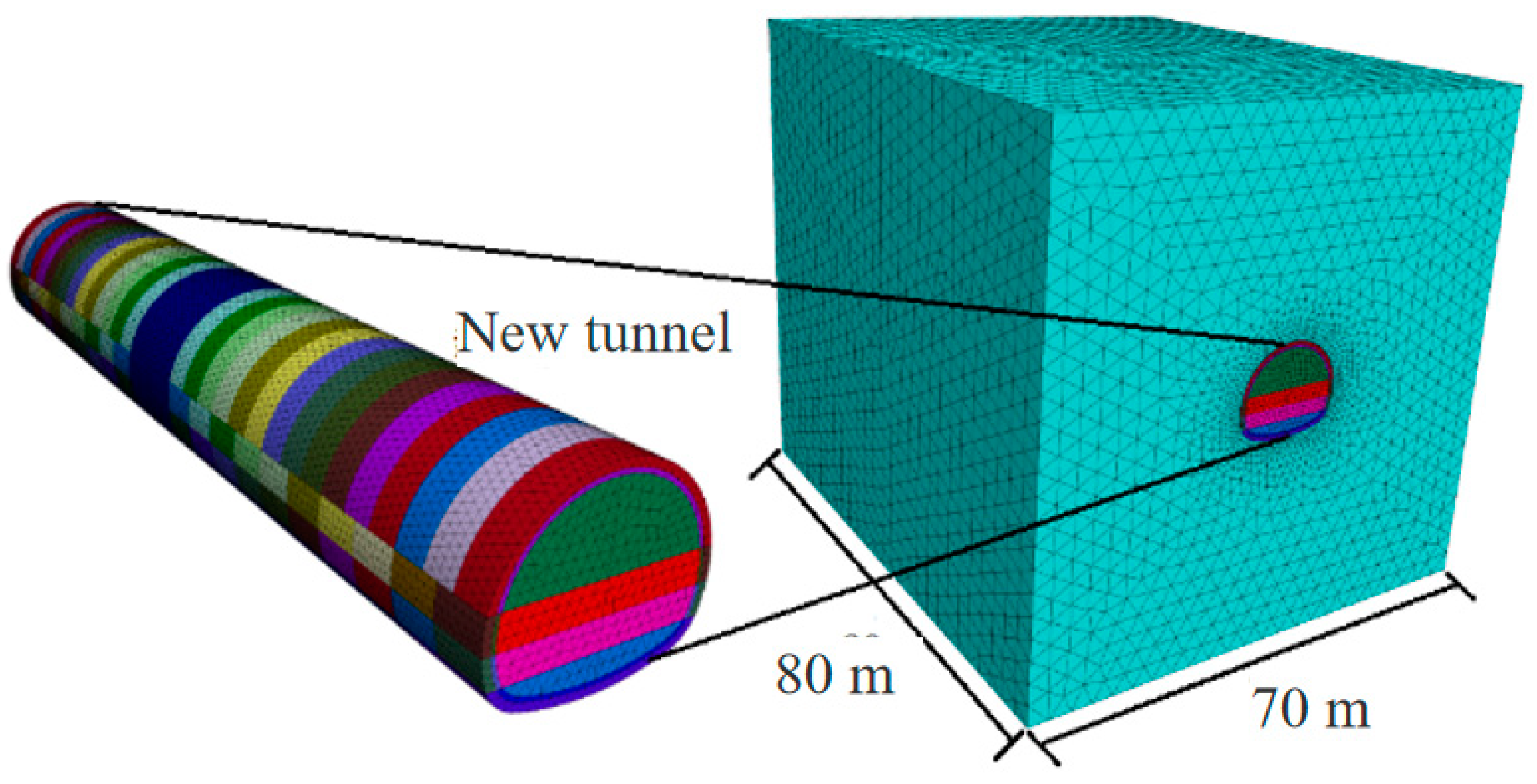 Research on the Influence of Tunnel Invert Excavation on the Rheological Deformation of ...