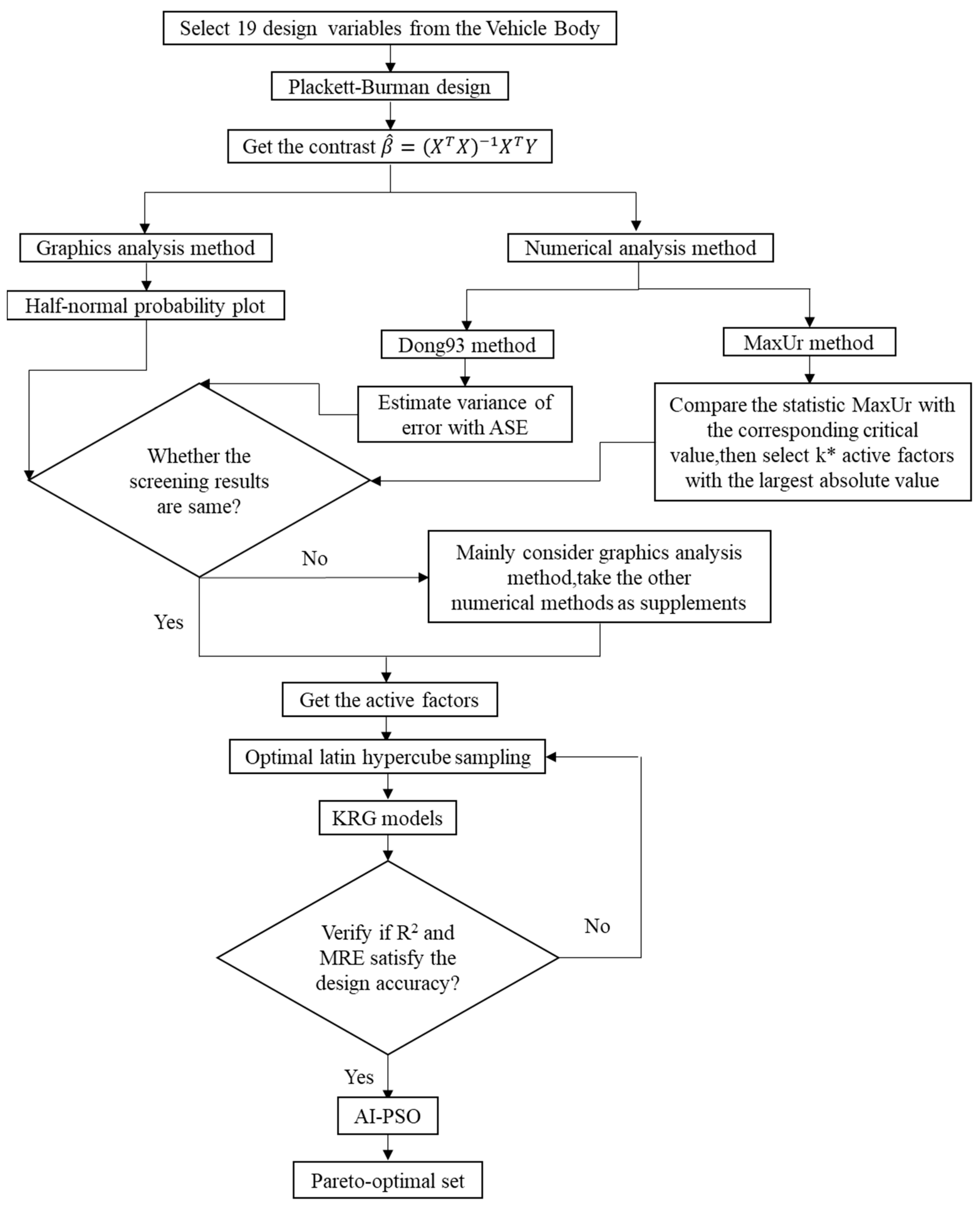 Applied Sciences | Free Full-Text | Optimization of Rollover ...