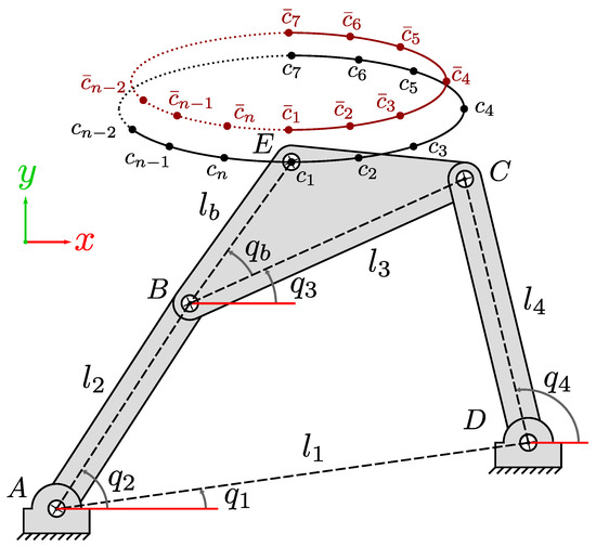 Applied Sciences | Free Full-Text | Study of Differential Evolution Variants in the Dimensional ...