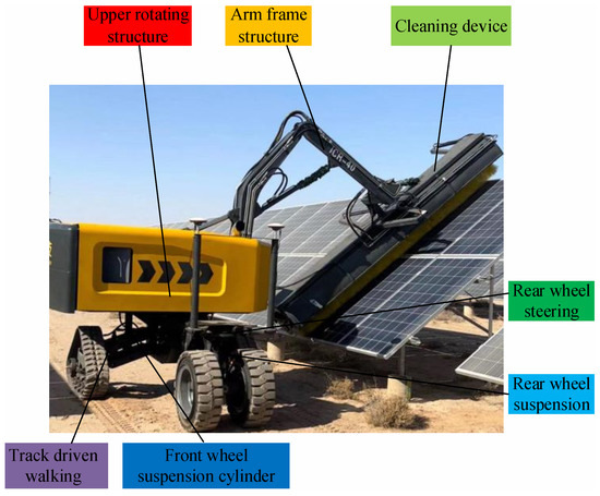 Research on Mechanism Design and Kinematic Characteristics of Self ...
