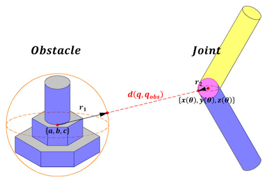 Research on Real-Time Obstacle Avoidance Motion Planning of Industrial ...